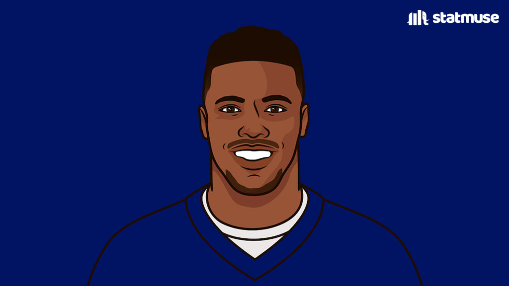 StatMuse on Twitter: "Most rush yards this season: 463 — Saquon Barkley 459 — Nick Chubb 450 440 ...