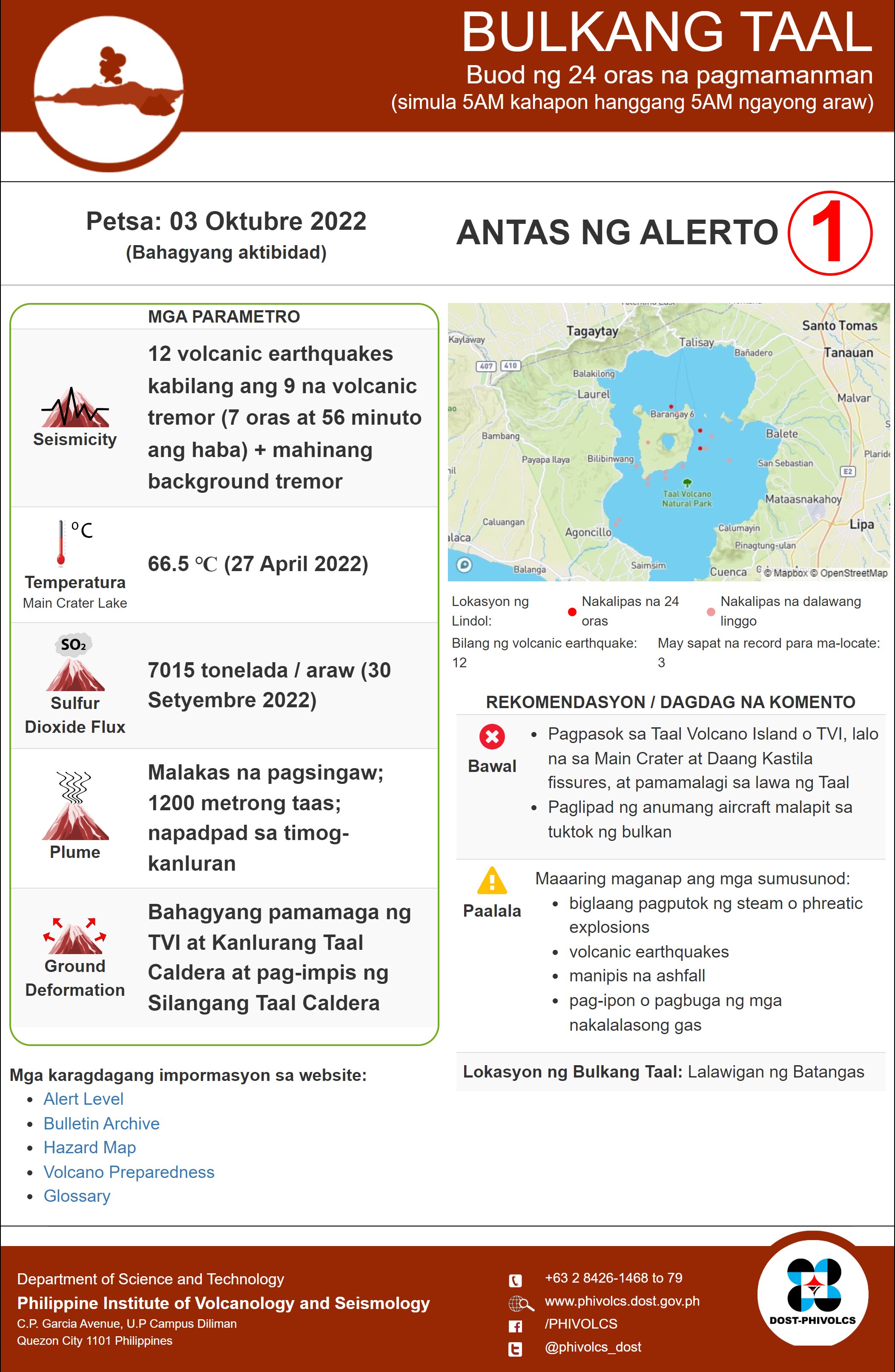 PHIVOLCS-DOST on Twitter: "#TaalVolcano https://t.co/X8s7od4Dxk" / Twitter