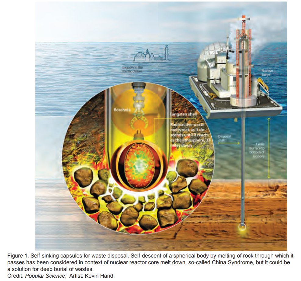 ToughSF on Twitter: "Nuclear waste that buries itself deep underground ...
