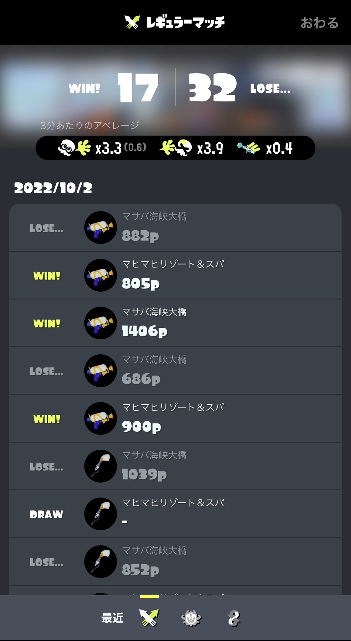 パオ【スプラ3に没頭中】 on Twitter: "@yasu_u40 こちらは負け越しでございます😅 https://t.co/bdg4B94KPg" / Twitter