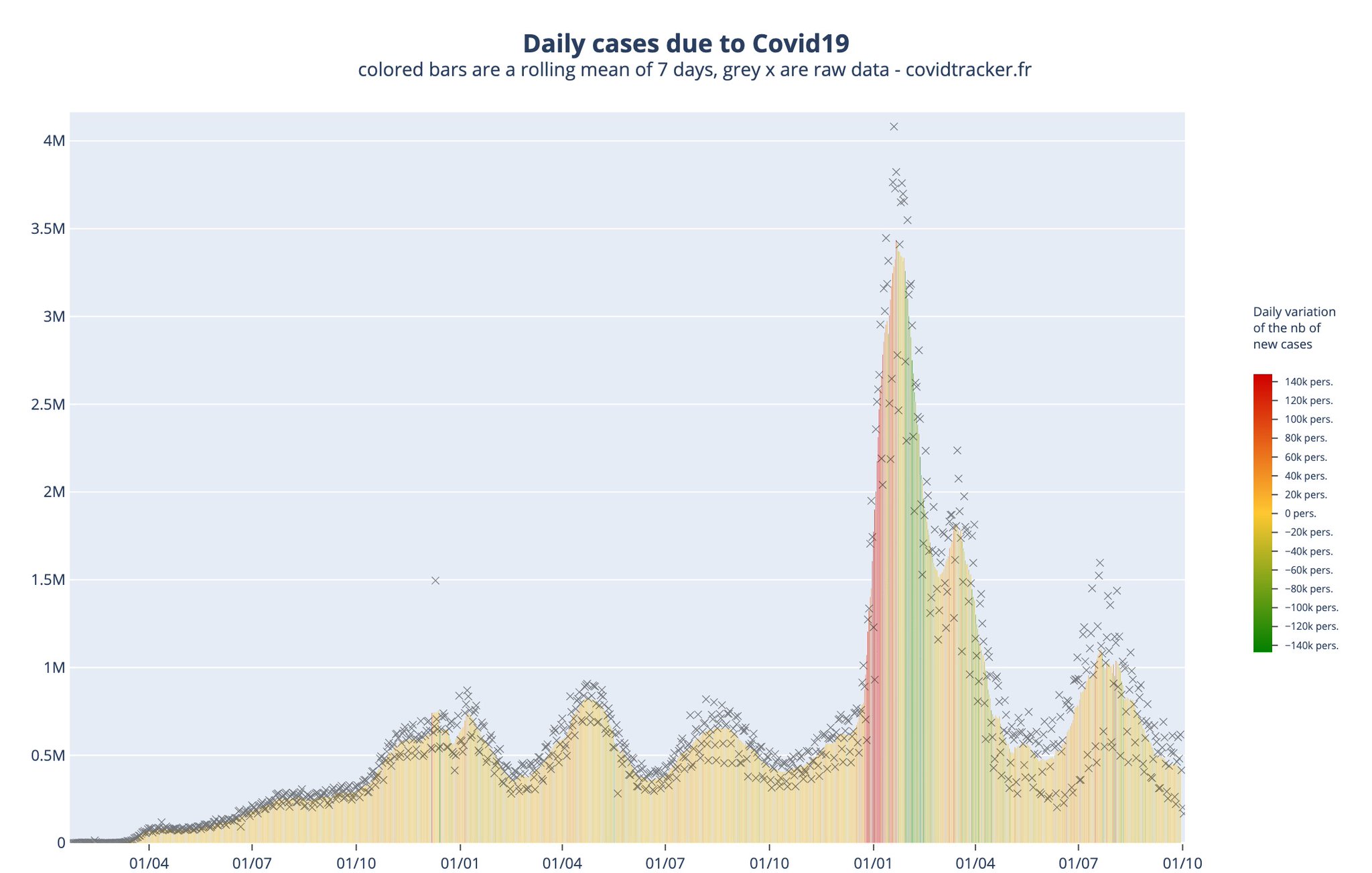 🤖 CovidTracker Bot on Twitter: "Données du #Covid19 dans le monde au 02 octobre : + 167 329 cas ...