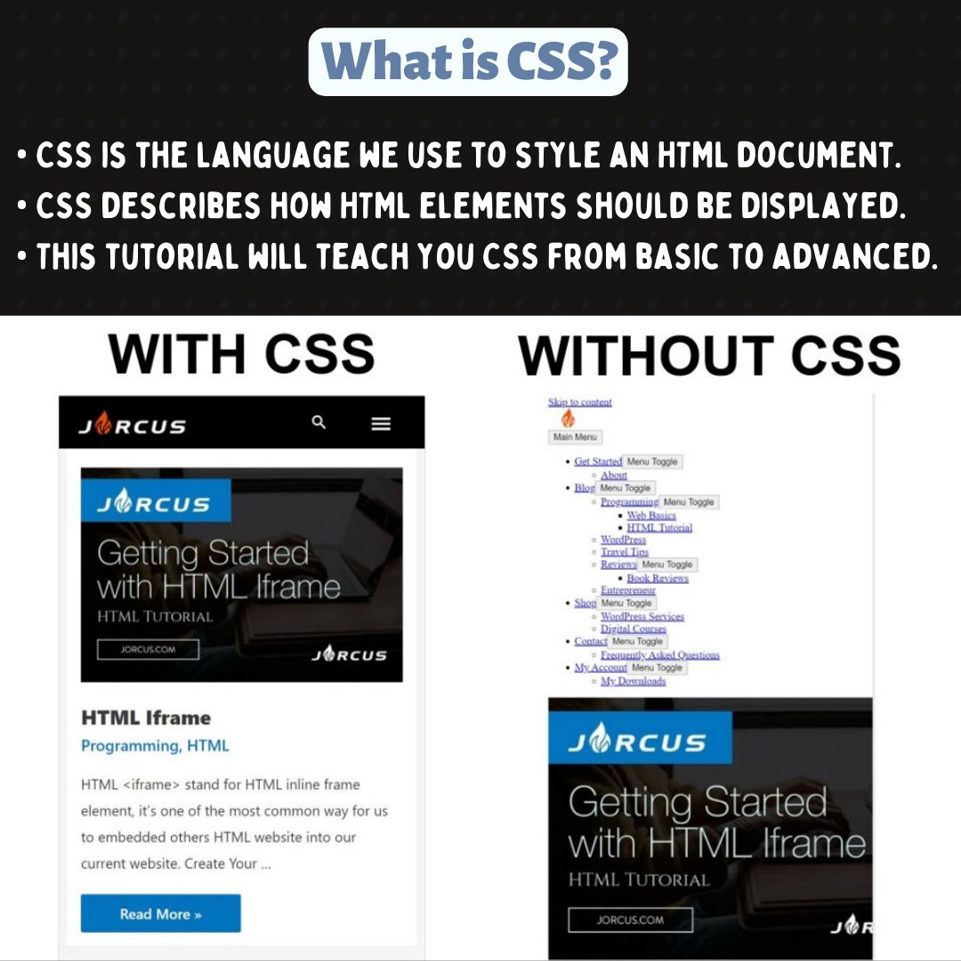 Css Basics A Reference Guide For Frontend Developers Part 1 A Thread ๐งต๐ Thread From Alfaiz