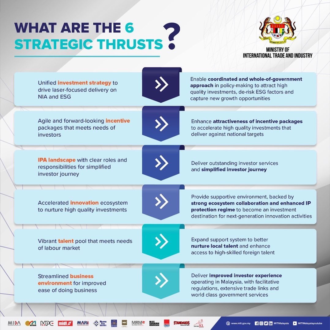 MITI Malaysia on Twitter: "Malaysia’s strategic regional positioning, strong domestic linkages ...