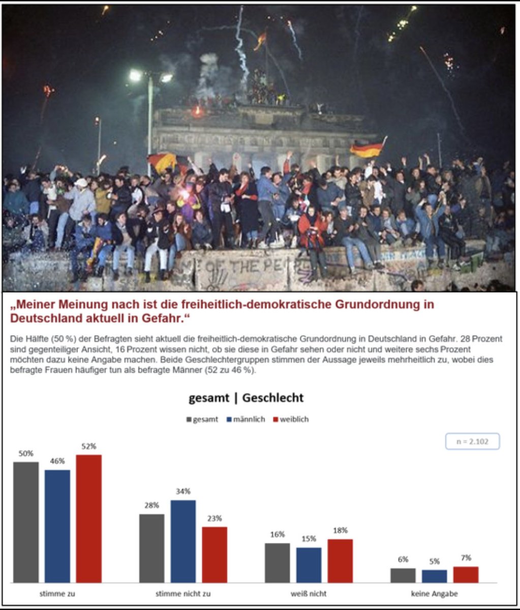 Georg Pazderski on Twitter: "Im Herbst 1989 war die Euphorie in Ost und West riesig, das Gefühl ...