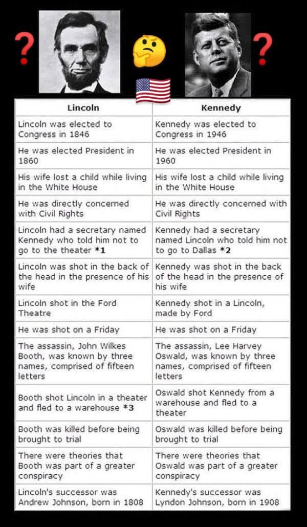 Similarities Between Lincoln And Kennedy