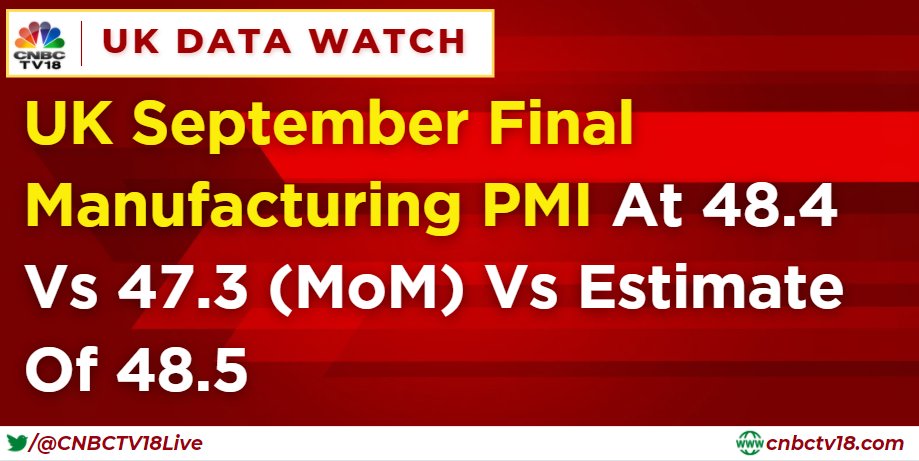 CNBC-TV18 on Twitter: "UK Data Watch | | UK September final #manufacturing #PMI at 48.4 Vs 47.3 ...