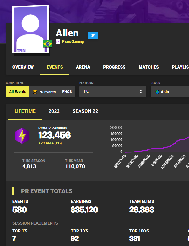 Gz Allenさんの人気ツイート（新しい順） - ついふぁん！