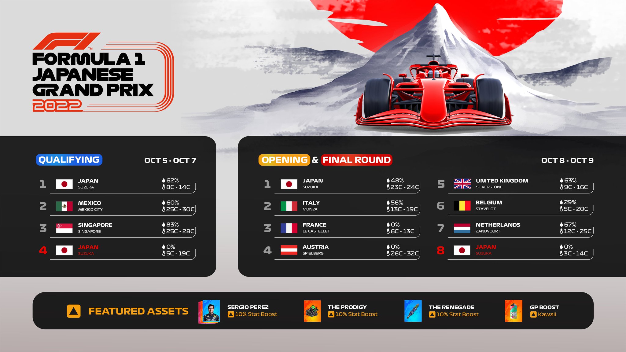 F1® Clash on Twitter: "Kon'nichiwa from Japan! 🇯🇵 ⛩️ The F1 Clash Japanese Grand Prix ...