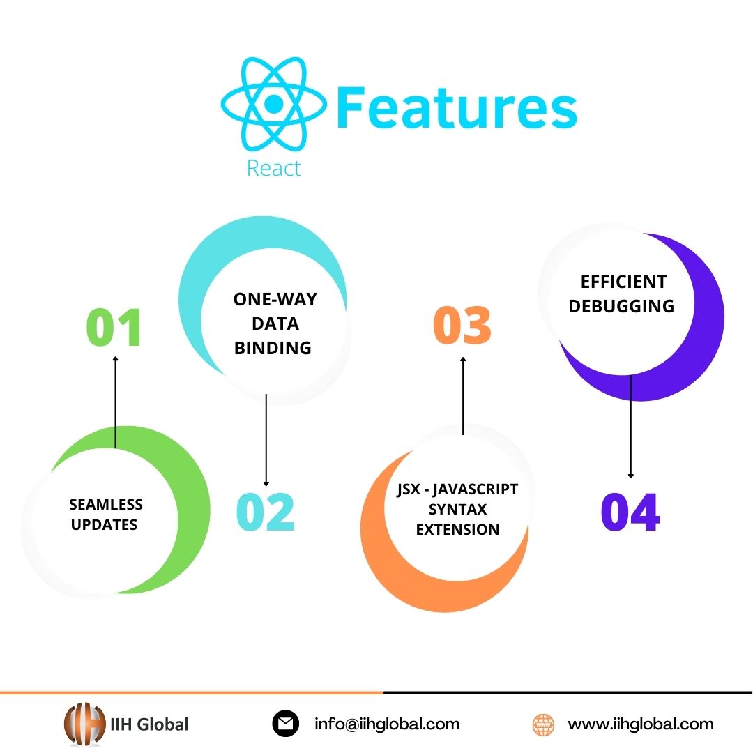 Iih Global On Twitter Use Reactjs Library For Your Website Development For Potential Reuse Of 0695