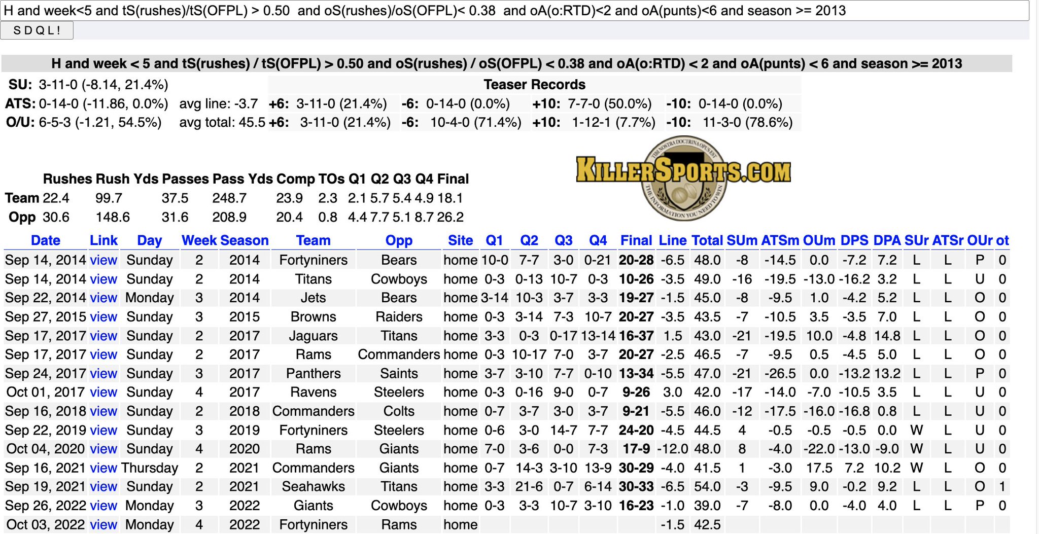 KillerSports on Twitter: "Before week 5, home teams that have rushed the ball on more than half ...