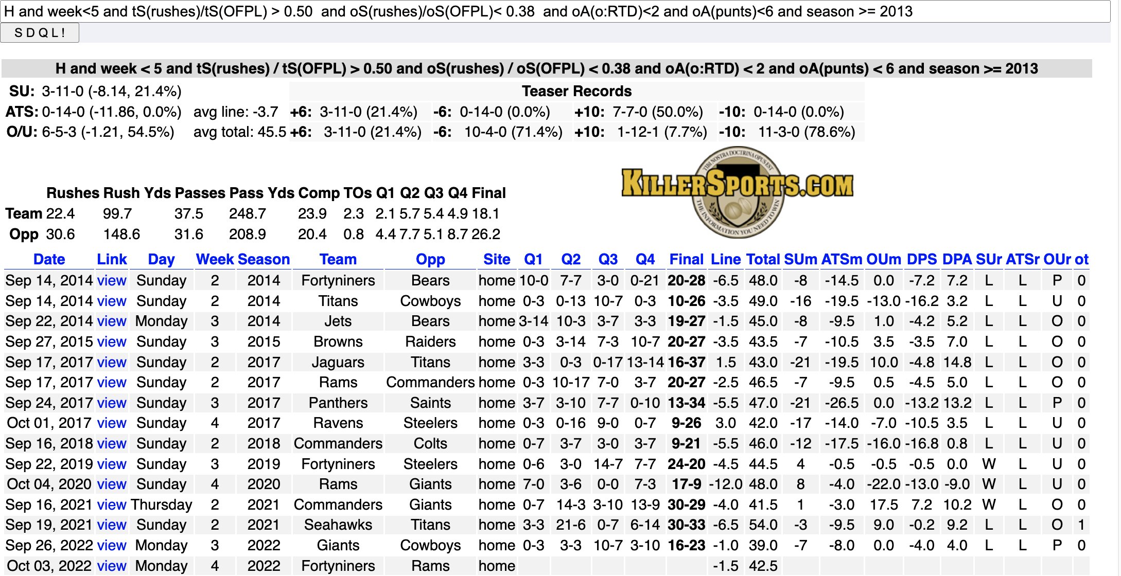 KillerSports on Twitter: "Before week 5, home teams that have rushed the ball on more than half ...