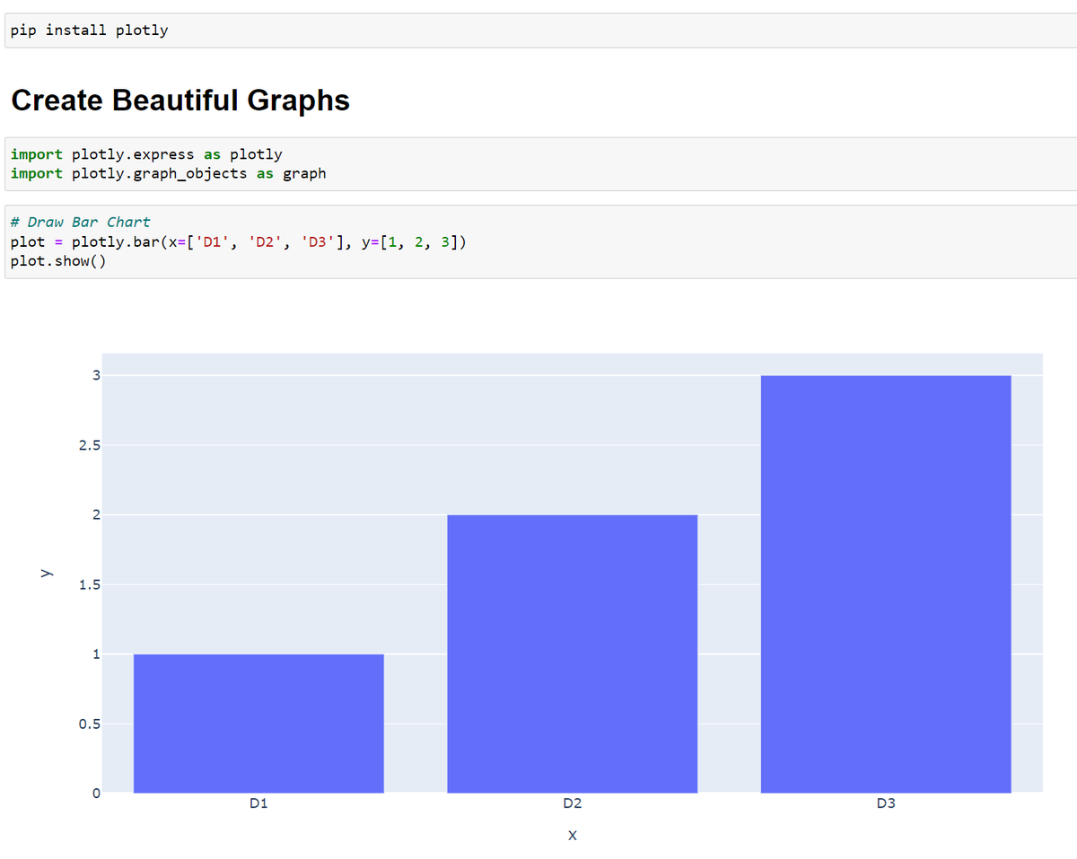 Create Beautiful Graphs In Python Using Plotly 🧵 Thread From Python Coding Clcoding Rattibha
