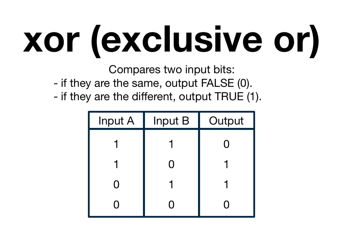 (1/20) @ethereum Fundamentals: Randomness and RANDAO Randomness is ...