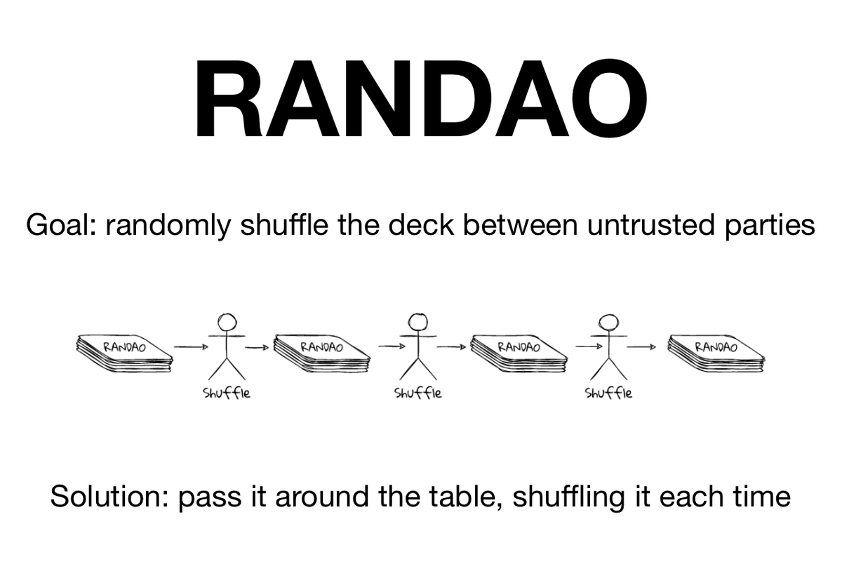 (1/20) @ethereum Fundamentals: Randomness and RANDAO Randomness is ...