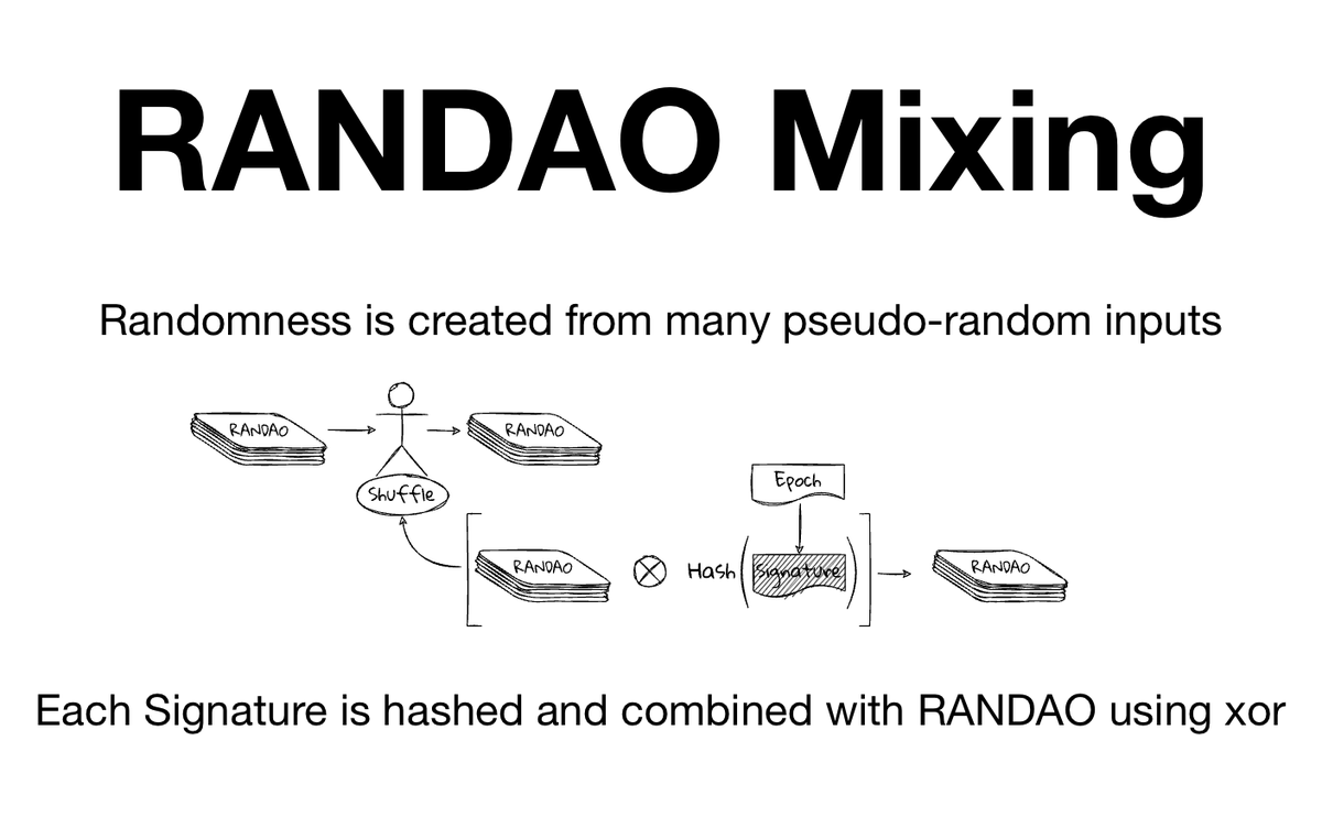 (1/20) @ethereum Fundamentals: Randomness and RANDAO Randomness is ...