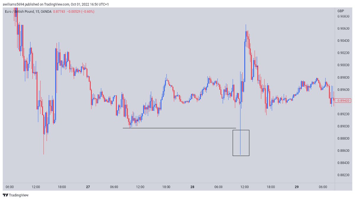 Many of you have probably heard of Stop 🛑 Hunts or as some call it ...
