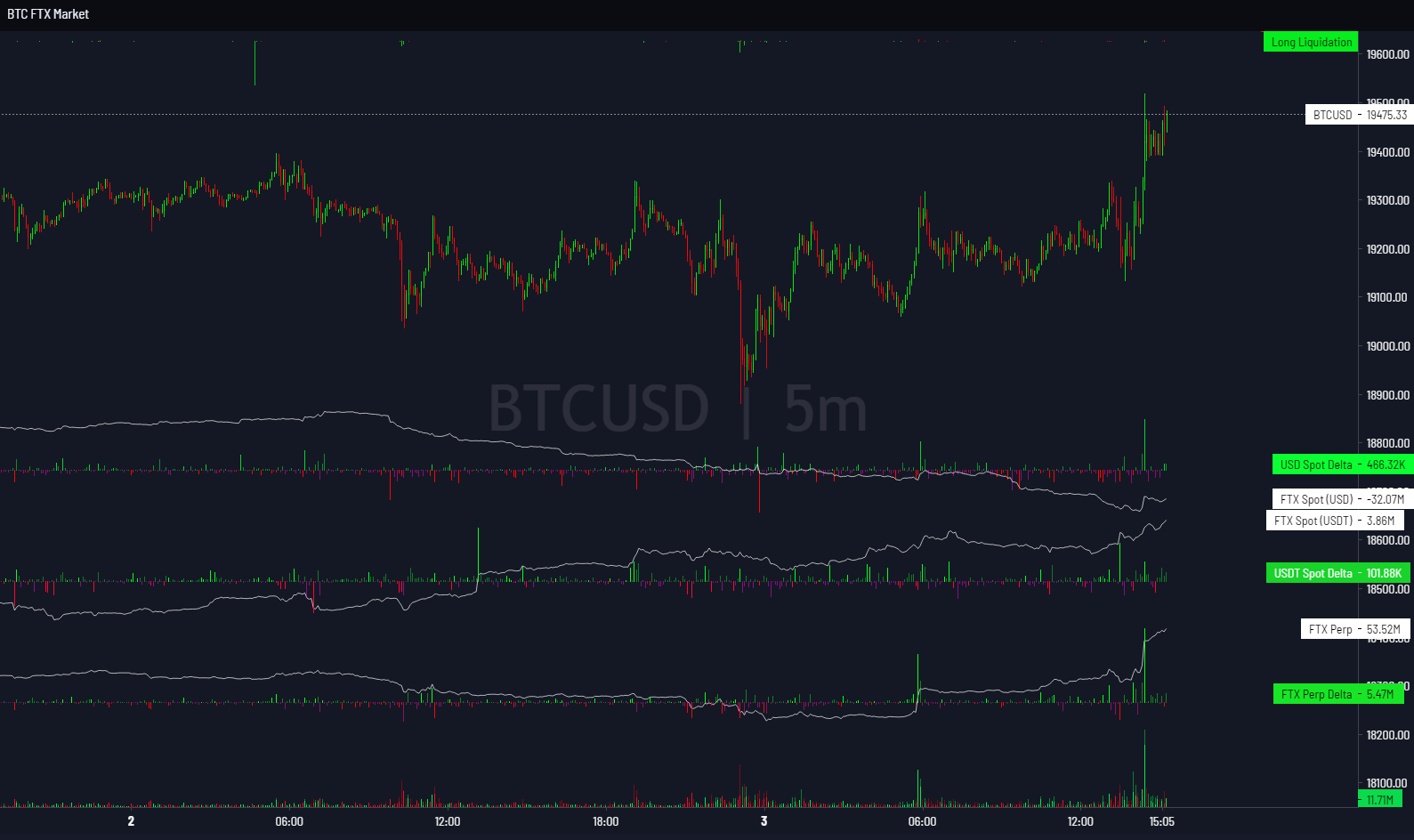 Skew Δ on Twitter: "$BTC FTX aka alameda wants back in Repositioning bid https://t.co/9dKZhVlKs6 ...