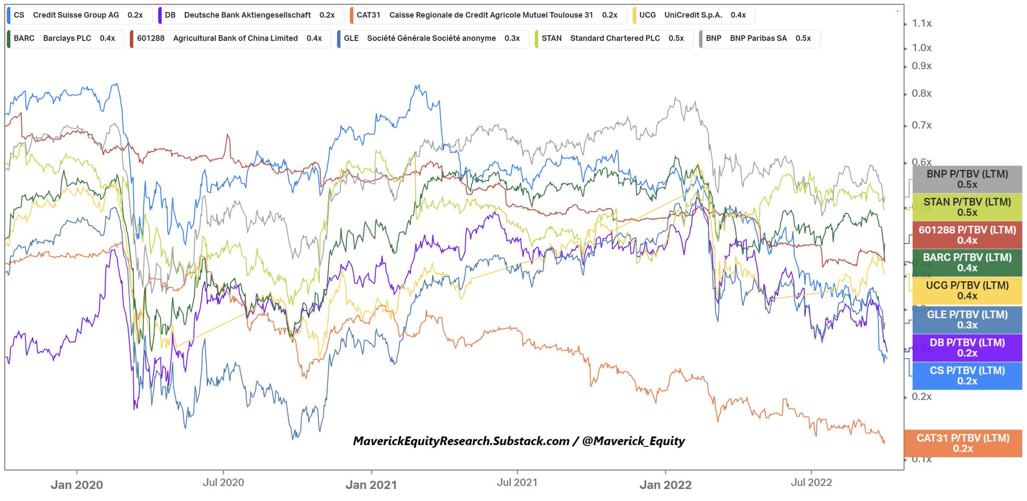 Maverick Equity Research 🇺🇦 ️🇺🇦 on Twitter: "@TheVolawatcher @PerrySolem @jeuasommenulle ...