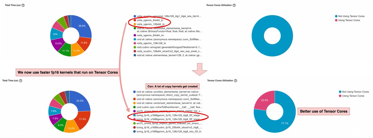 Stable Diffusion in the diffusers library became x3 times faster thanks ... Stable Diffusion in the diffusers library became x3 times faster thanks ...