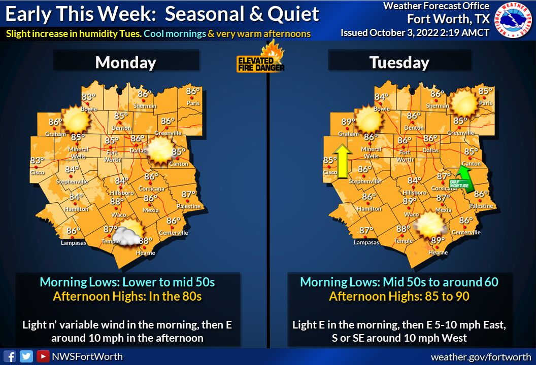 Nws Fort Worth On Twitter A Slight Warmup Is Expected This Week With