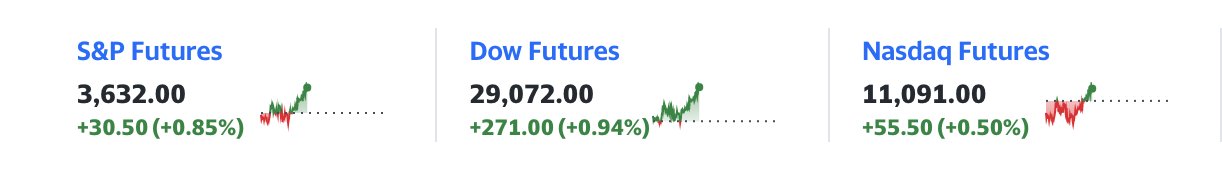Yahoo Finance Plus on Twitter: "Stock futures are up slightly ahead of the market opening https ...
