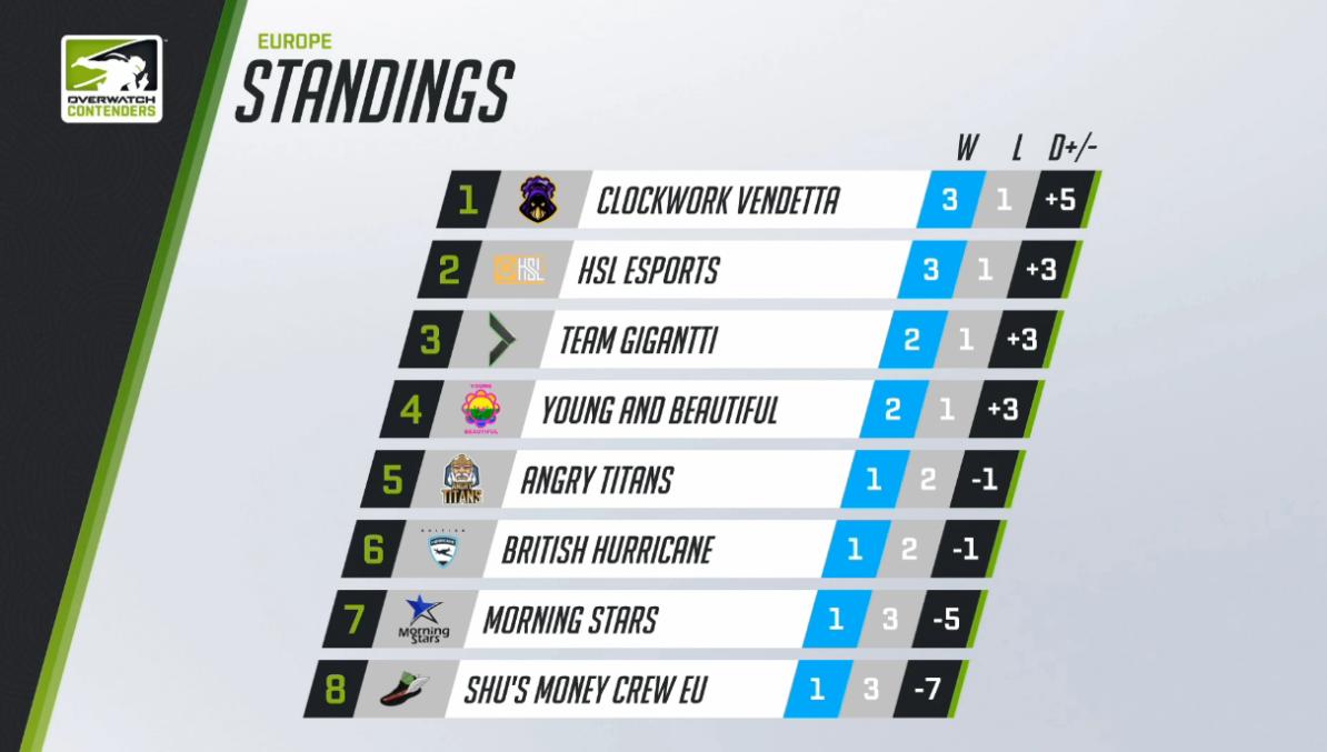 Minimi on Twitter: "Did some stupid shit in ranked. Met people who also do stupid shit in ranked ...