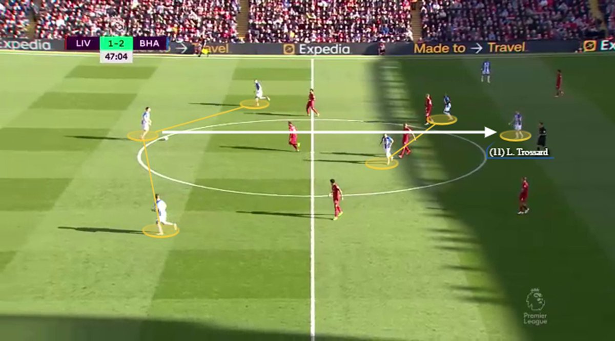 Liverpool - Brighton: Tactical Analysis (A Thread) How Brighton caused ...