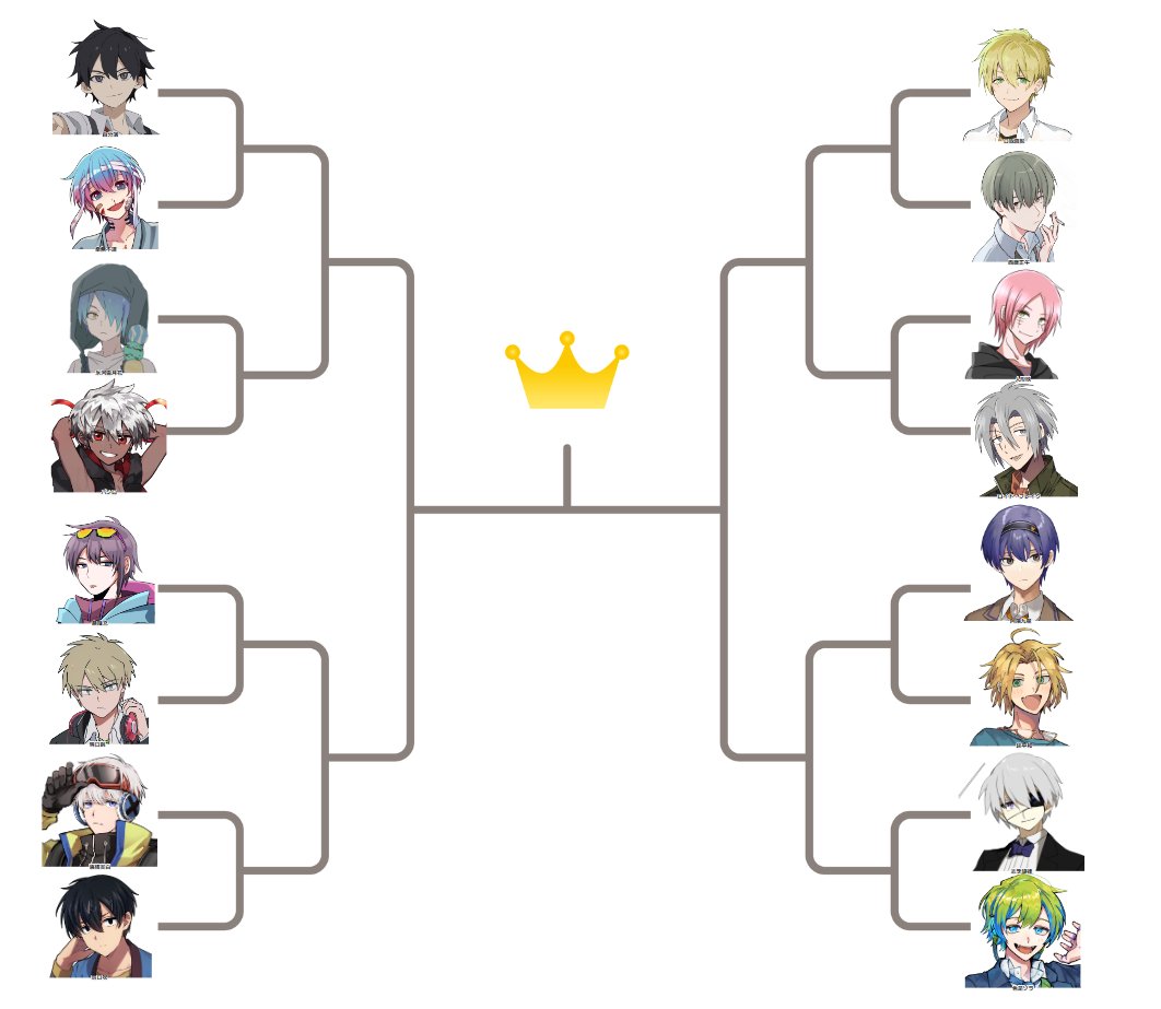 たかおのTRPG垢 on Twitter: "明日の対戦表になります。 https://t.co/ssYH4laOTF" / Twitter