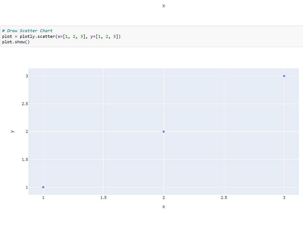 Create Beautiful Graphs In Python Using Plotly 🧵 Thread From Python Coding Clcoding Rattibha