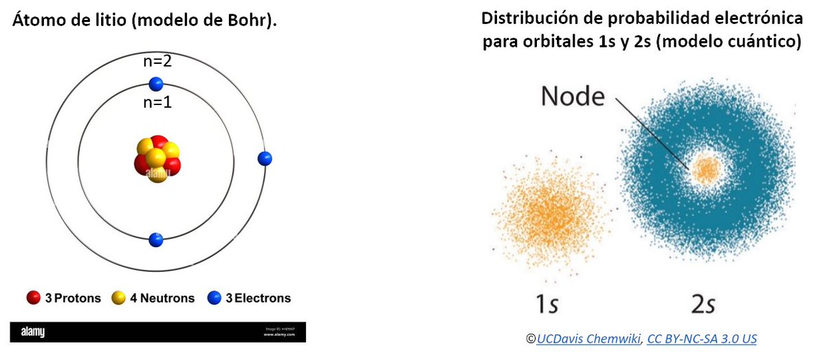 Se suele decir que los gases (la mayoría) son incoloros. Entonces, ¿por ...