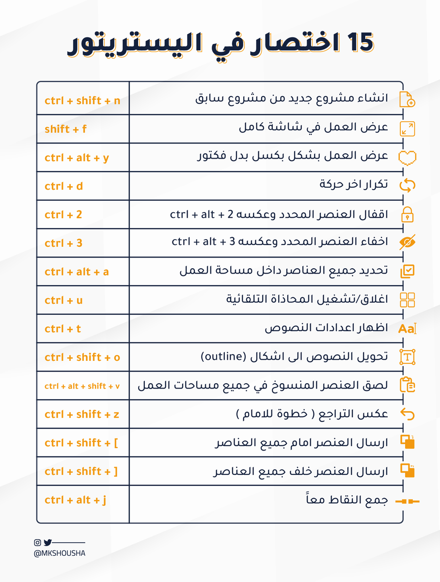 3 تجميعات لاختصارات مهمة 💙: 1. تجميعة لأغلب اختصارات ctrl في اليستريتور ...