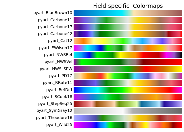 Python Arm Radar Tk On Twitter Interested In Using Our Colormaps