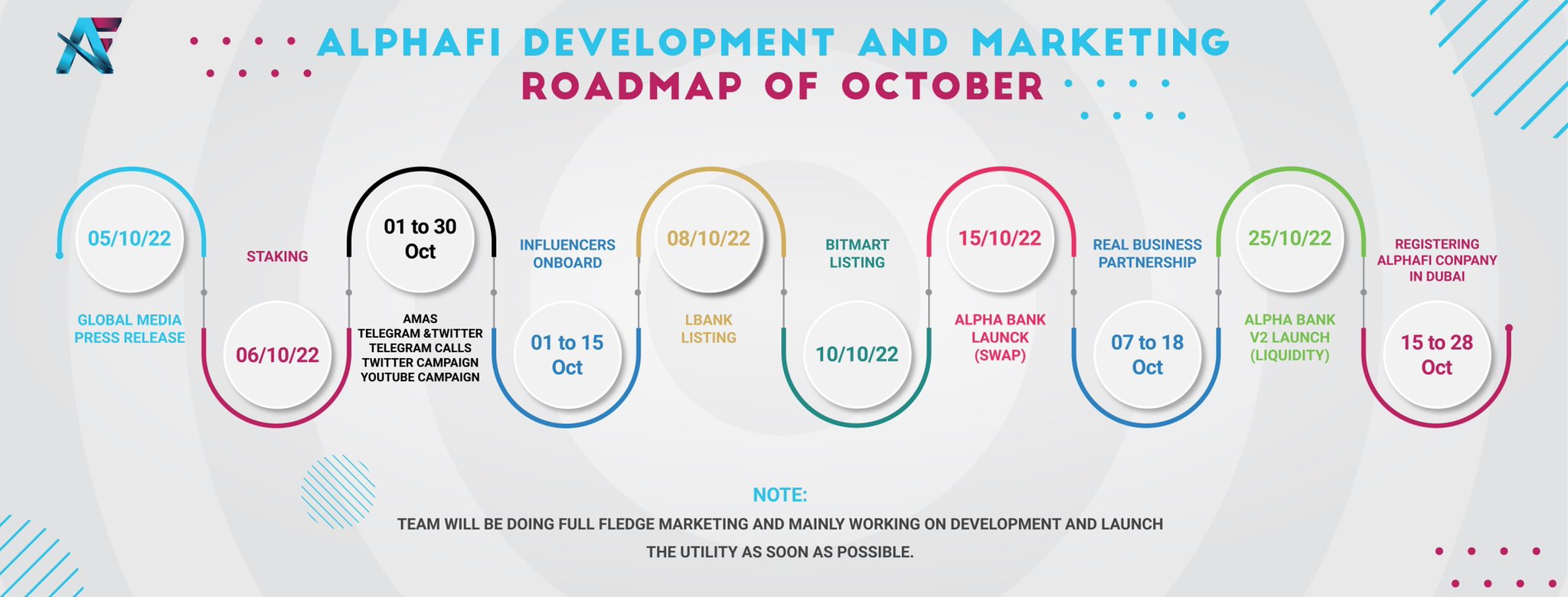 AlphaFi on Twitter: "1. We will be sharing another big news soon. https://t.co/9FDlRLmOyP" / Twitter