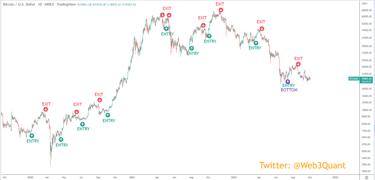 W3Q's Threads – Thread Reader App