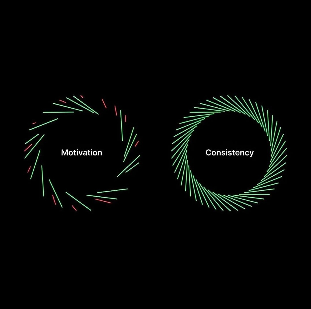 The Sigma Mindset on Twitter: "7 powerful visuals that'll transform your life+mindset. 1. https ...