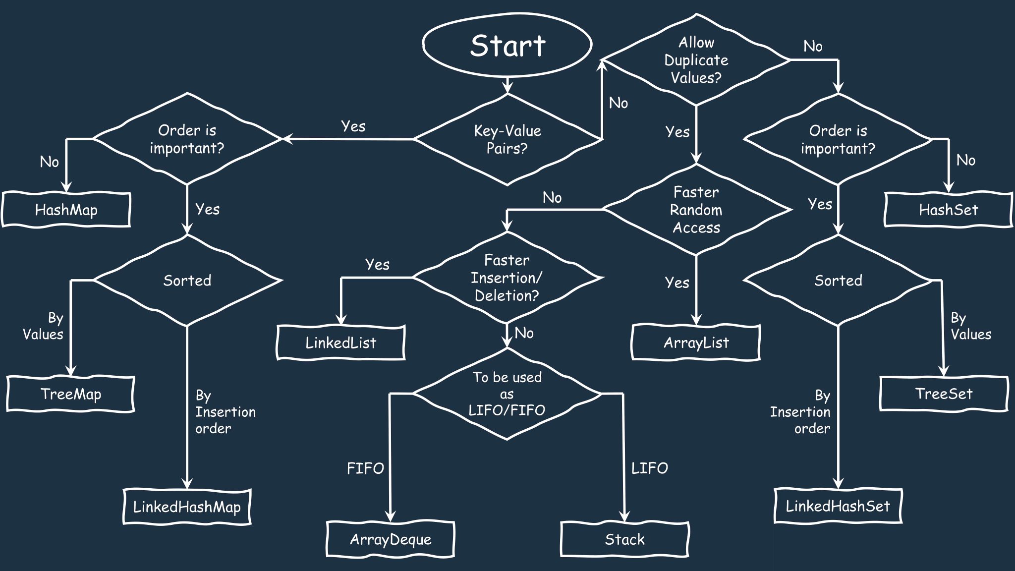 Java Guides on Twitter: Java Guides on Twitter: