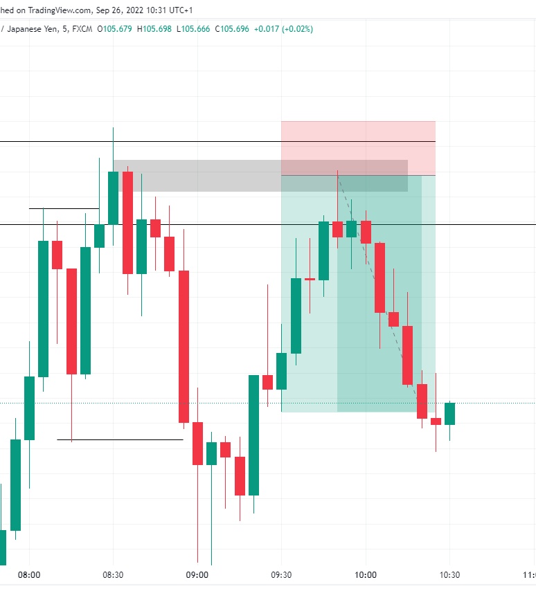 MY SECRET FORMULA FOR SNIPER ENTRIES 🫕📈 In this thread, I revealed 4 ...