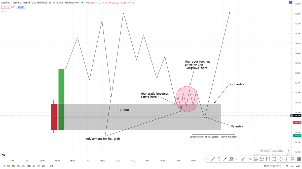 MY SECRET FORMULA FOR SNIPER ENTRIES 🫕📈 In this thread, I revealed 4 ...