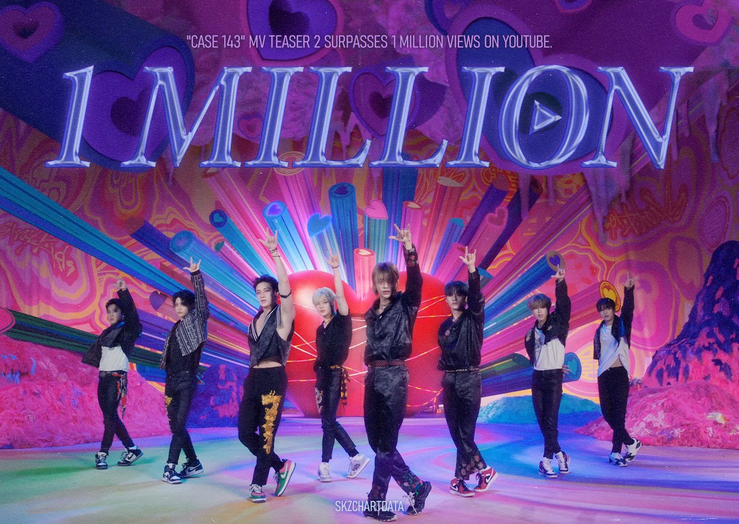 Stray Kids Chart Data 💗 on Twitter: "CASE 143" M/V Teaser 2 has now surpassed 1,000,000 (1M ...