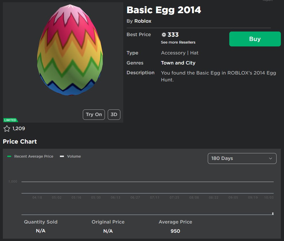 Rolimon's Roblox Trading News on Twitter: "New Limited: Basic Egg 2014 https://t.co/S4IWJolJyc ...