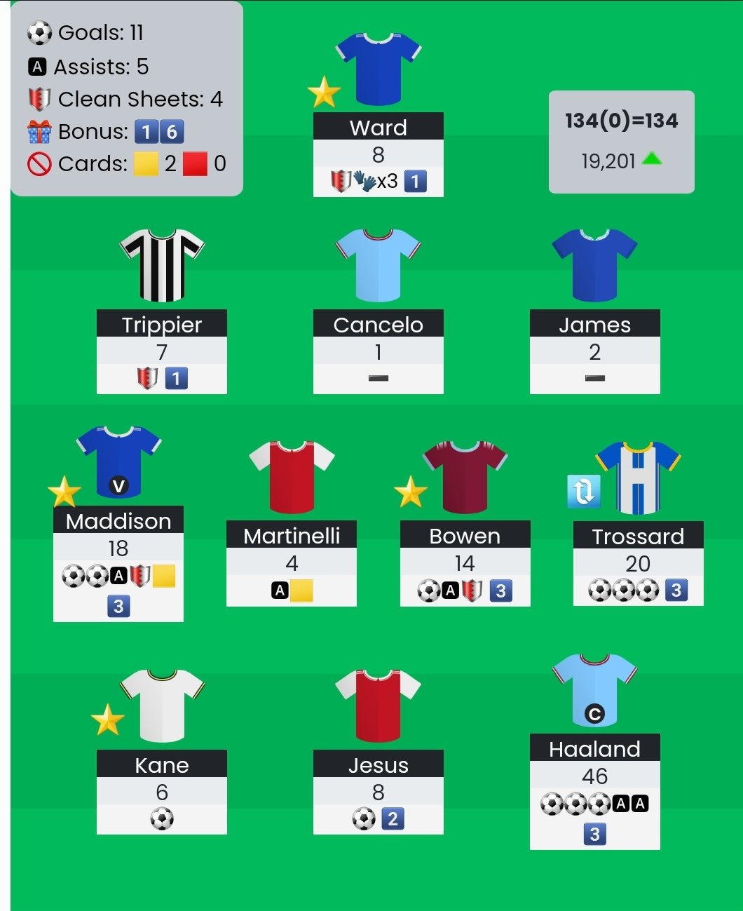 Andrew John Porter on Twitter: "@KrisN_23 @FPL_Salah No mate, this is... https://t.co/OFcw11K3bx ...