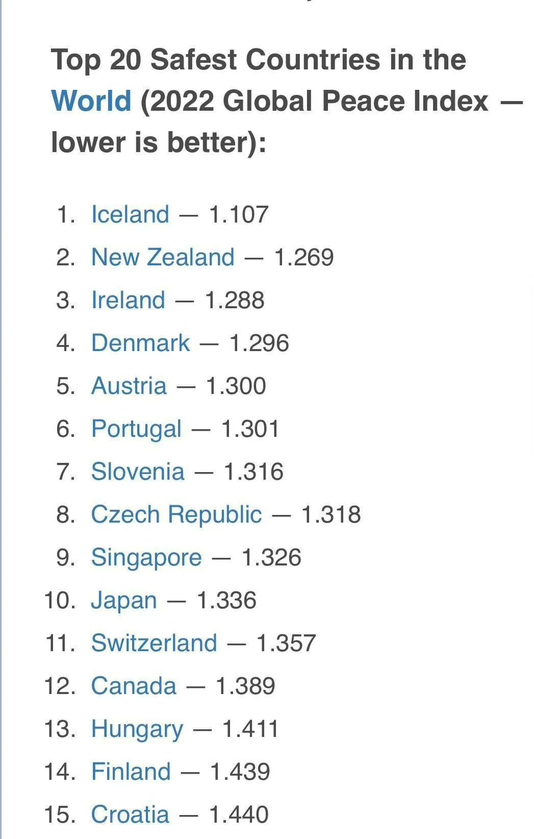 Safest Countries In The World Safest Country In The World 2023, Know