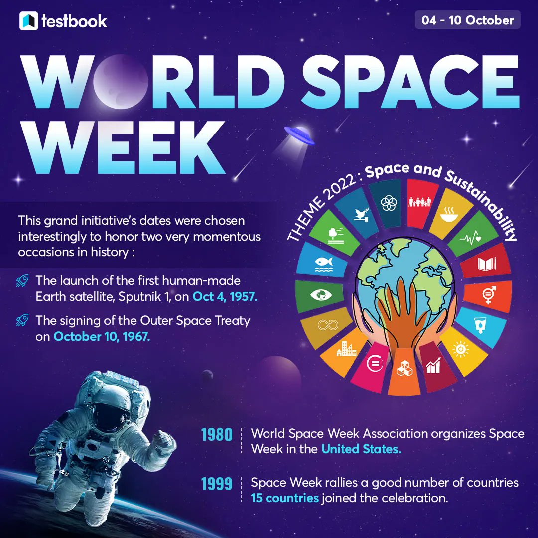 Testbook on Twitter: "World Space Week is officially defined as "an ...