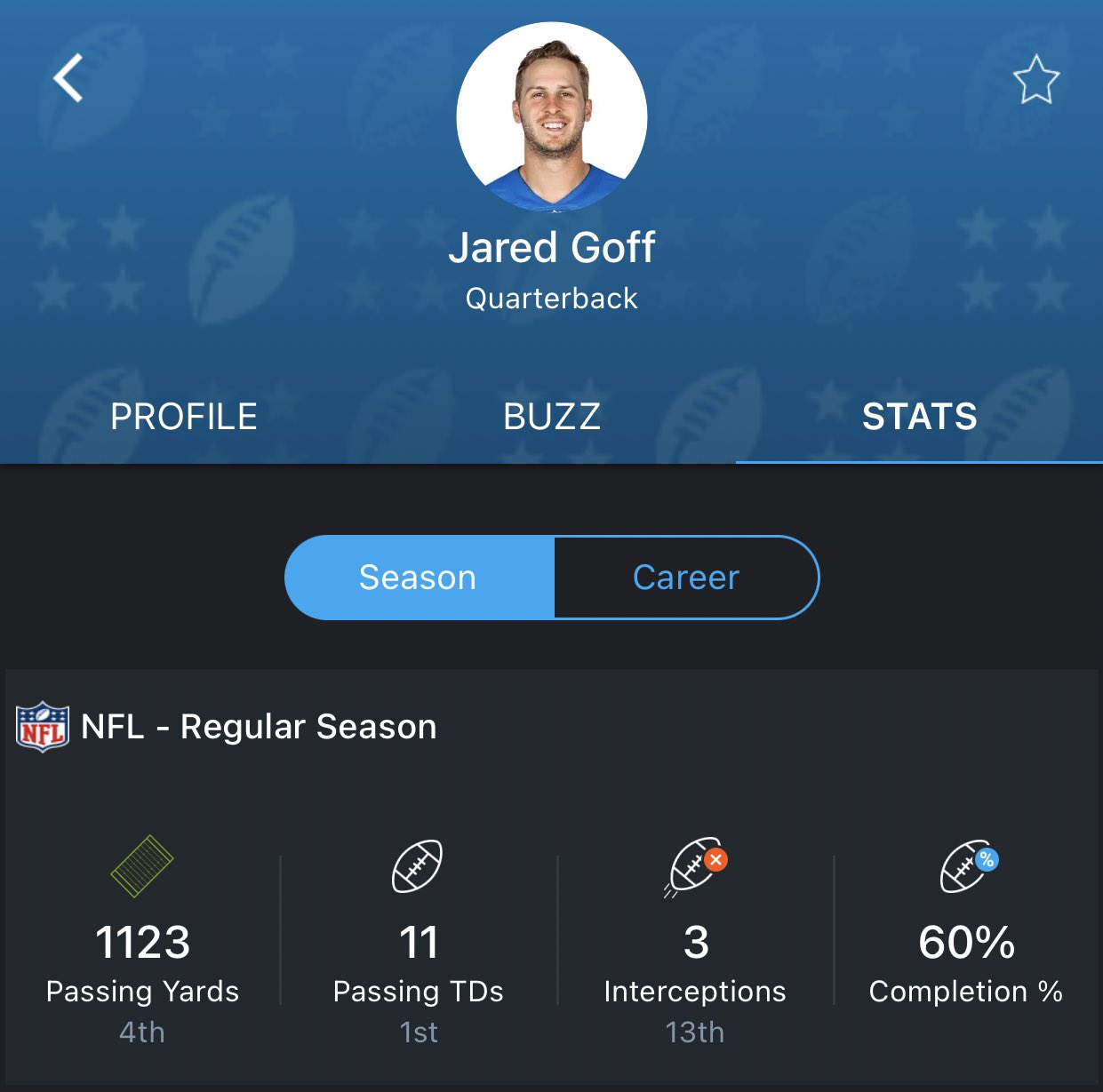 Ian Wharton on Twitter: "Sean McVay is in bizarro world looking at Goff’s and Stafford’s numbers ...