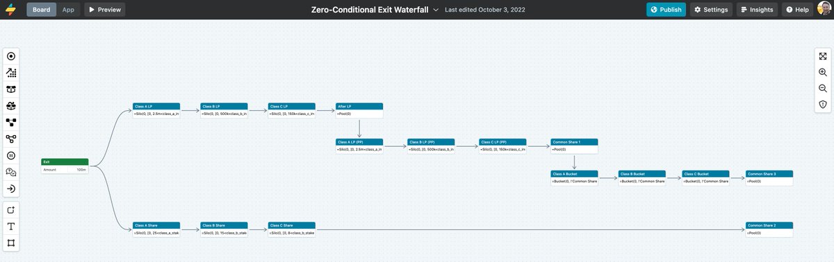 An n-class (in this case 3) exit waterfall model with zero use of ...
