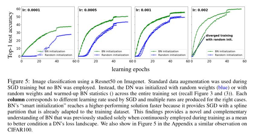 Daily AI Papers on Twitter: "Batch Normalization Explained https://ai.papers.bar/paper ...