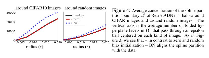 Daily AI Papers on Twitter: "Batch Normalization Explained https://ai.papers.bar/paper ...