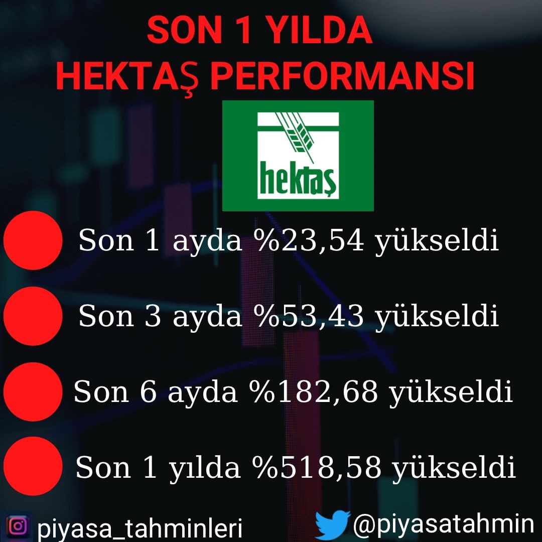 Piyasa Tahminleri on Twitter: Piyasa Tahminleri on Twitter: