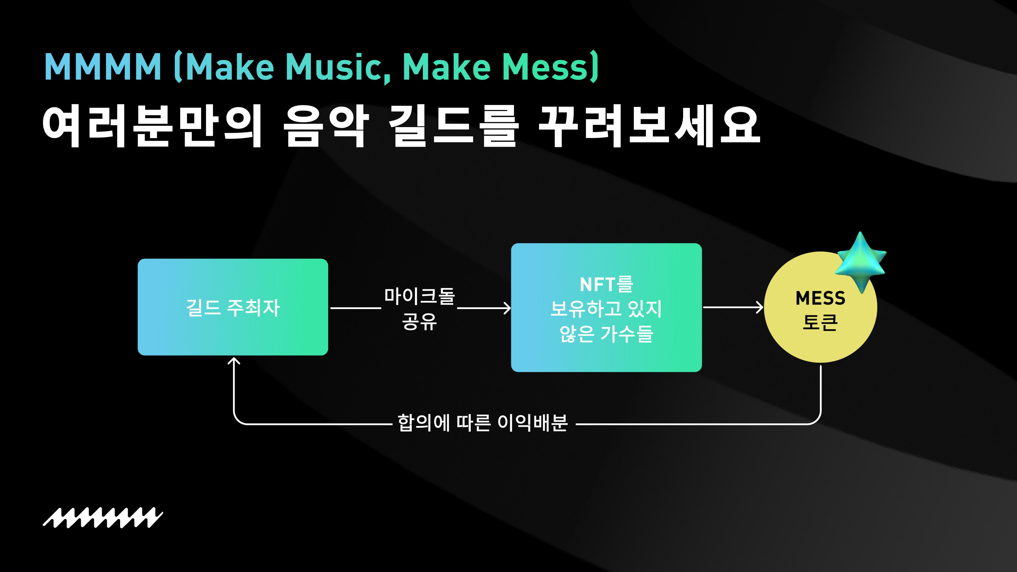 MMMM_OFFICIAL on Twitter: "4/4 Build music guild 🪩NFT holders can build their own music guild ...