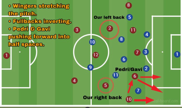 How Barca can beat Inter’s tactics 🔥 - Thread from Ivar ...